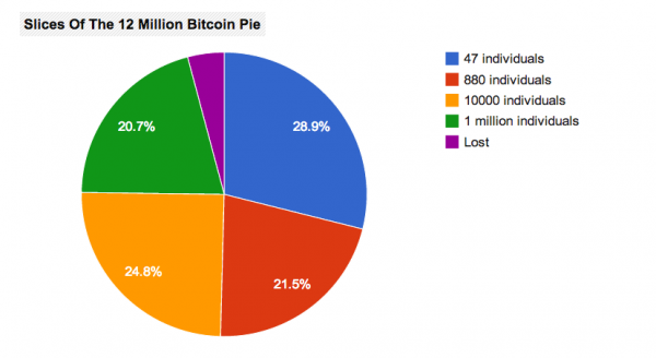 Bitcoin; Are These Days of Reckoning... or the Doomsday Coming! Will ...